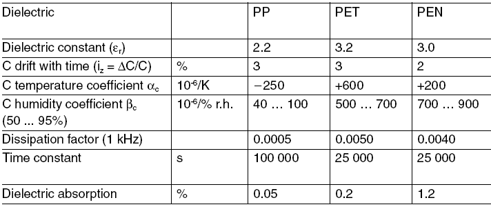 Construction and classification of film capacitors - Anhui Safe ...